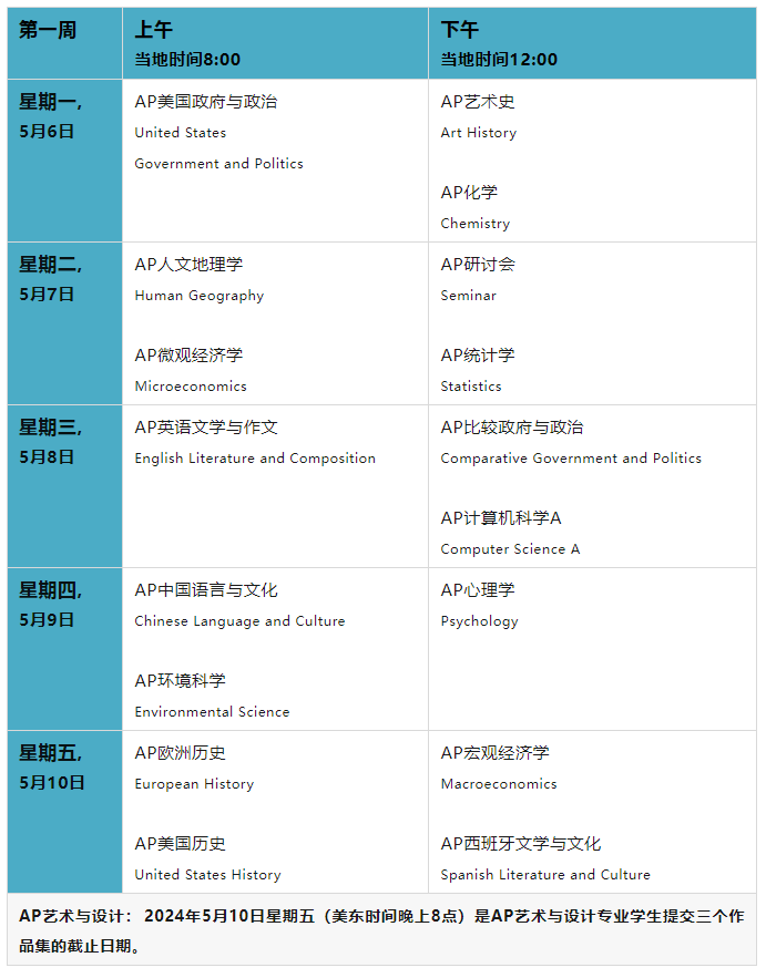 2024年AP大考考试时间公布！附AP历年真题PDF版 - 知乎