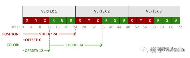 OpenGL 面试题 - 知乎