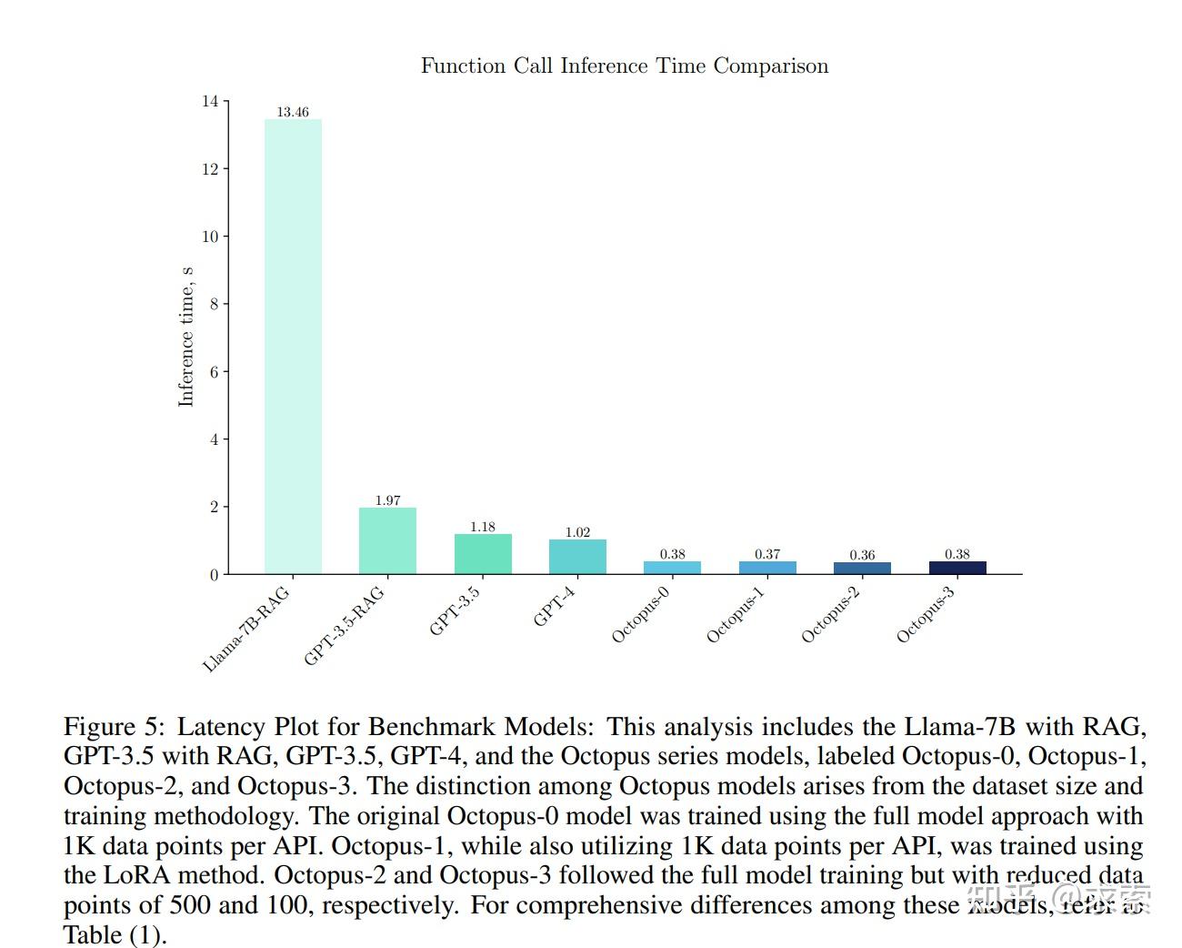 Octopus v2：基于Gemma-2B端侧语言模型超级智能体，性能超越GPT-4 - 知乎