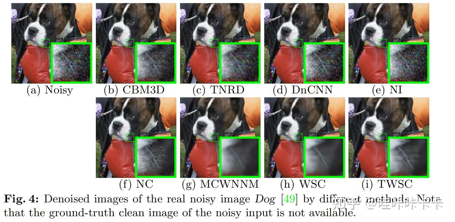 A Trilateral Weighted Sparse Coding Scheme For Real World Image Denoising 知乎