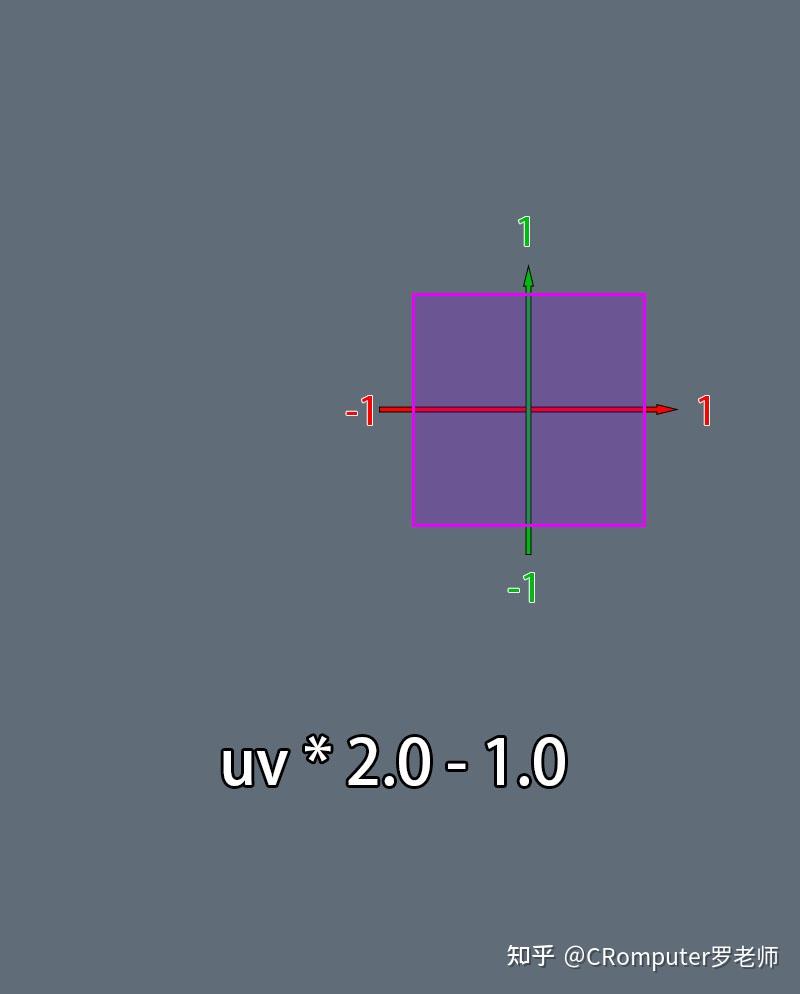 UnityShader 基础（54）表面内部空间映射（InteriorMapping）1基础 - 知乎