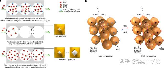 华南理工大学又一篇Nature，解决一项世纪难题 - 知乎