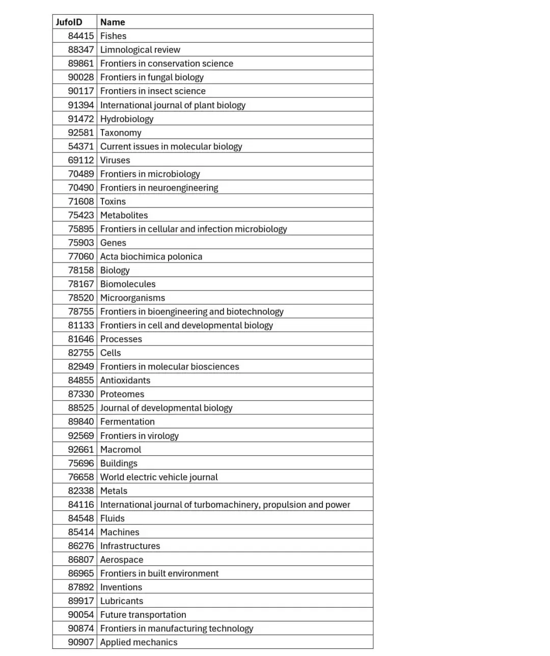 MDPI和Frontiers出版的271种期刊降到0级 - 知乎