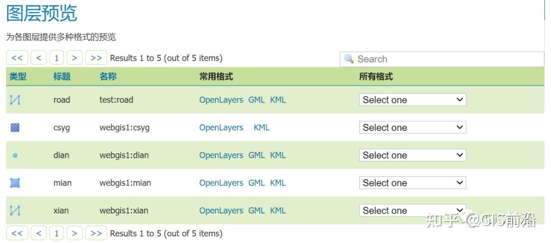 详细讲解Geoserver发布图层 - 知乎