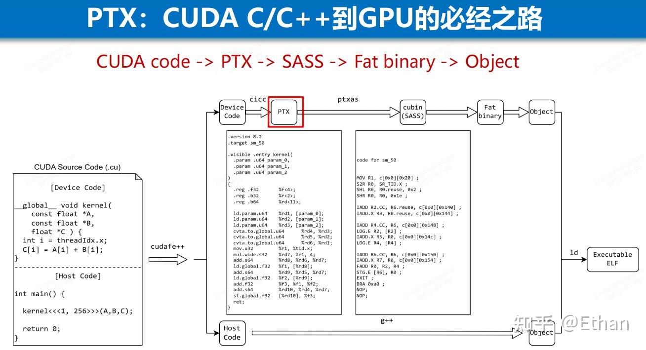 英伟达GPU MMU和（UVM->UM->NVLINK C2C）和CUDA的演进 - 知乎