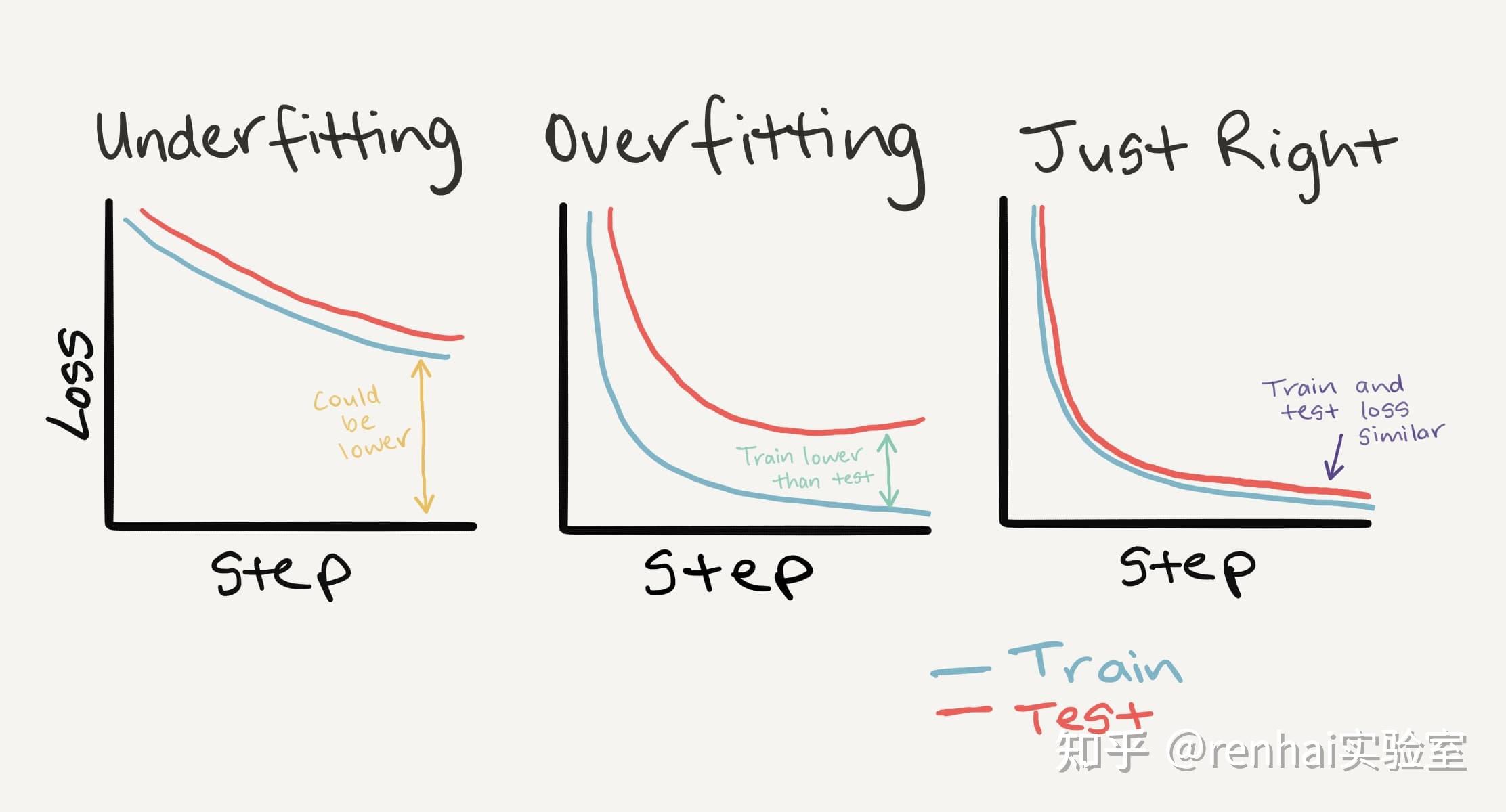 05.PyTorch自定义数据集【PyTorch 深度学习系列】 - 知乎