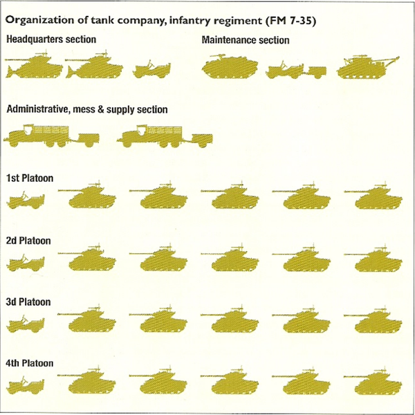 朝鲜战争中的美军编制（二）：步兵师、步兵团 - 知乎
