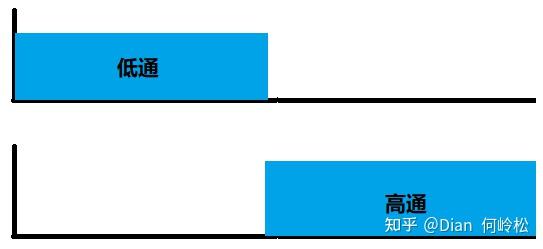 《数字信号分析理论与实践》教学案例集之：从SWT到DWT的变迁和DWT多尺度分解中的频率混叠现象 - 知乎