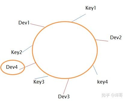 Open-swift: 一致性hash和Ring介绍 - 知乎