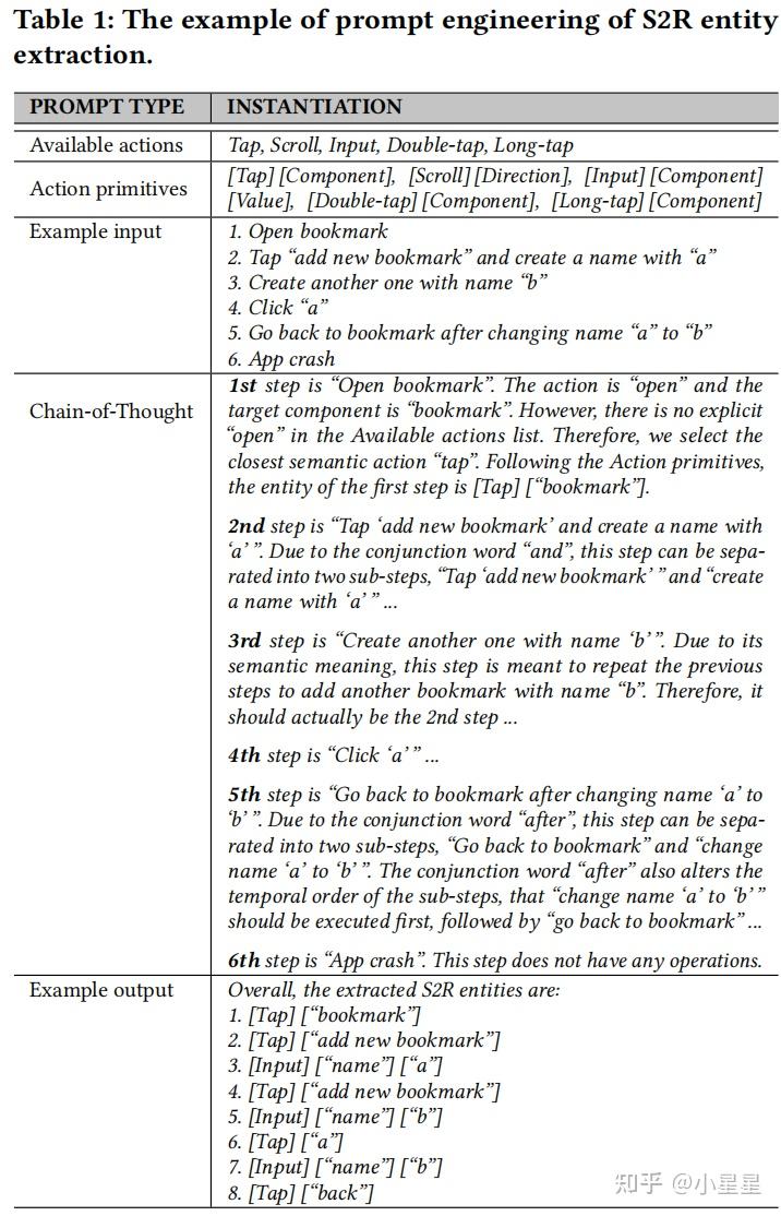 论文精读：Prompting Is All You Need: Automated Android Bug Replay with Large Language Models - 知乎