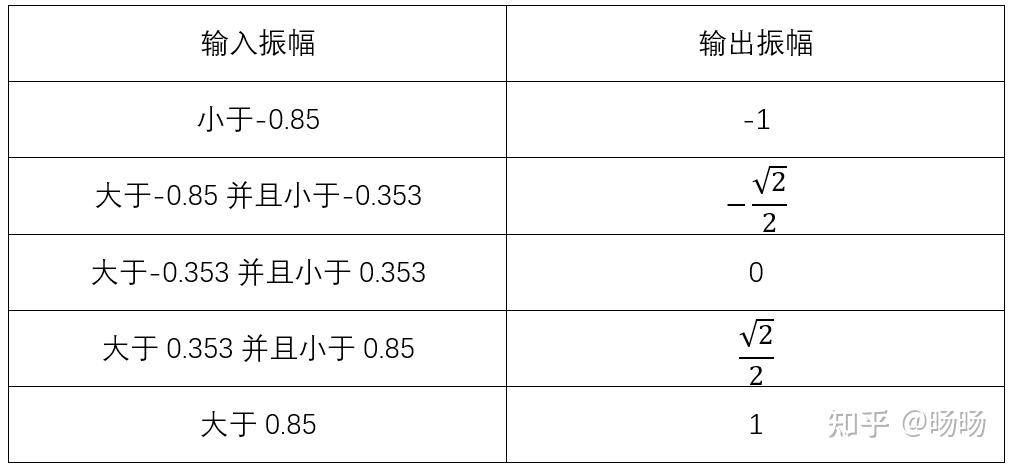 OptiSystem应用：数字调制-DPSK - 知乎