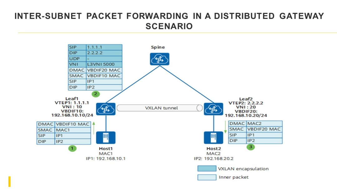 一文读懂EVPN技术 - 知乎