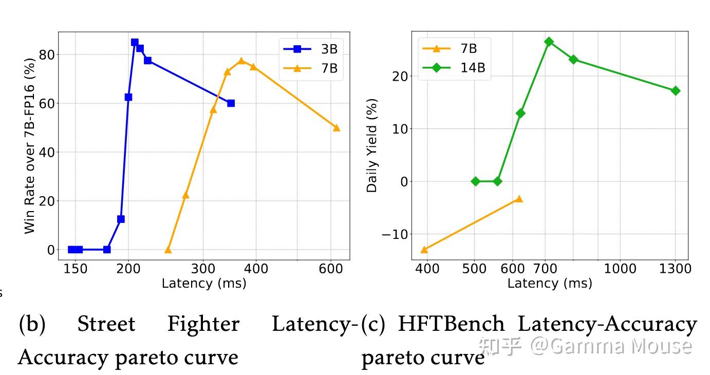 Win Fast or Lose Slow, 当LLM Agent遇到实际任务。 - 知乎