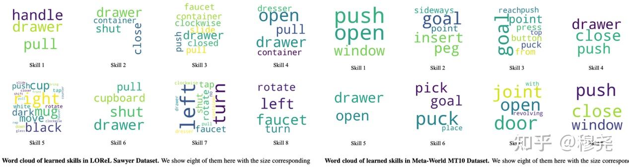 CVPR2024 | Skilldiffuser: 结合基于语言的技能学习与扩散策略的层次规划 - 知乎