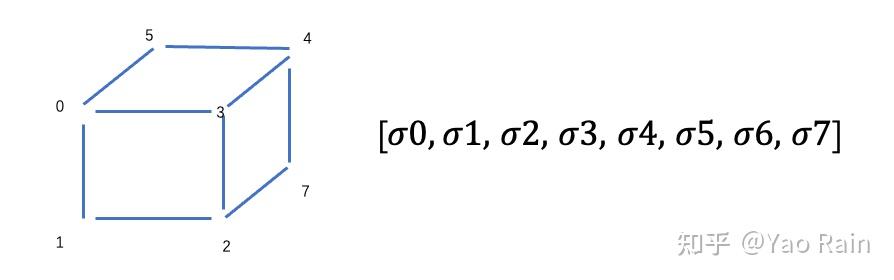 从NeRF到Instant-NGP - 知乎