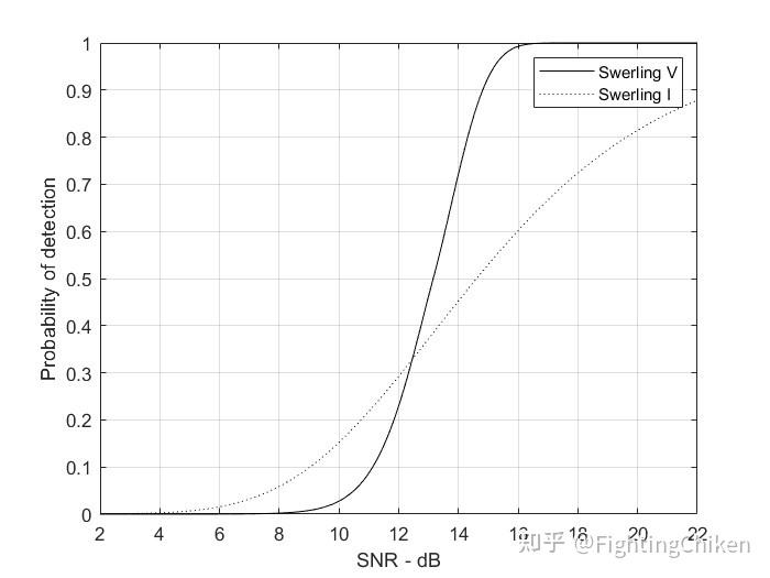 CHAPTER 2 检测概率计算(Probability of Detection Calculation)(十二)(ESSENTIAL ...