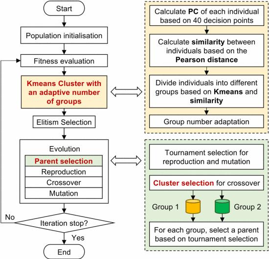 【论文解析】一小时速览ECRG课题组 2022年 23篇会议论文 - 知乎
