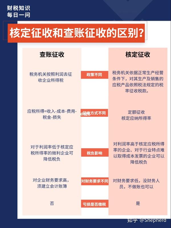 个体户的老板们看过来!核定征收vs查账征收 知乎