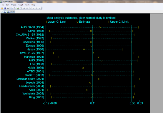 Stata实现meta分析的敏感性分析，metainf和metaninf有什么区别 - 知乎