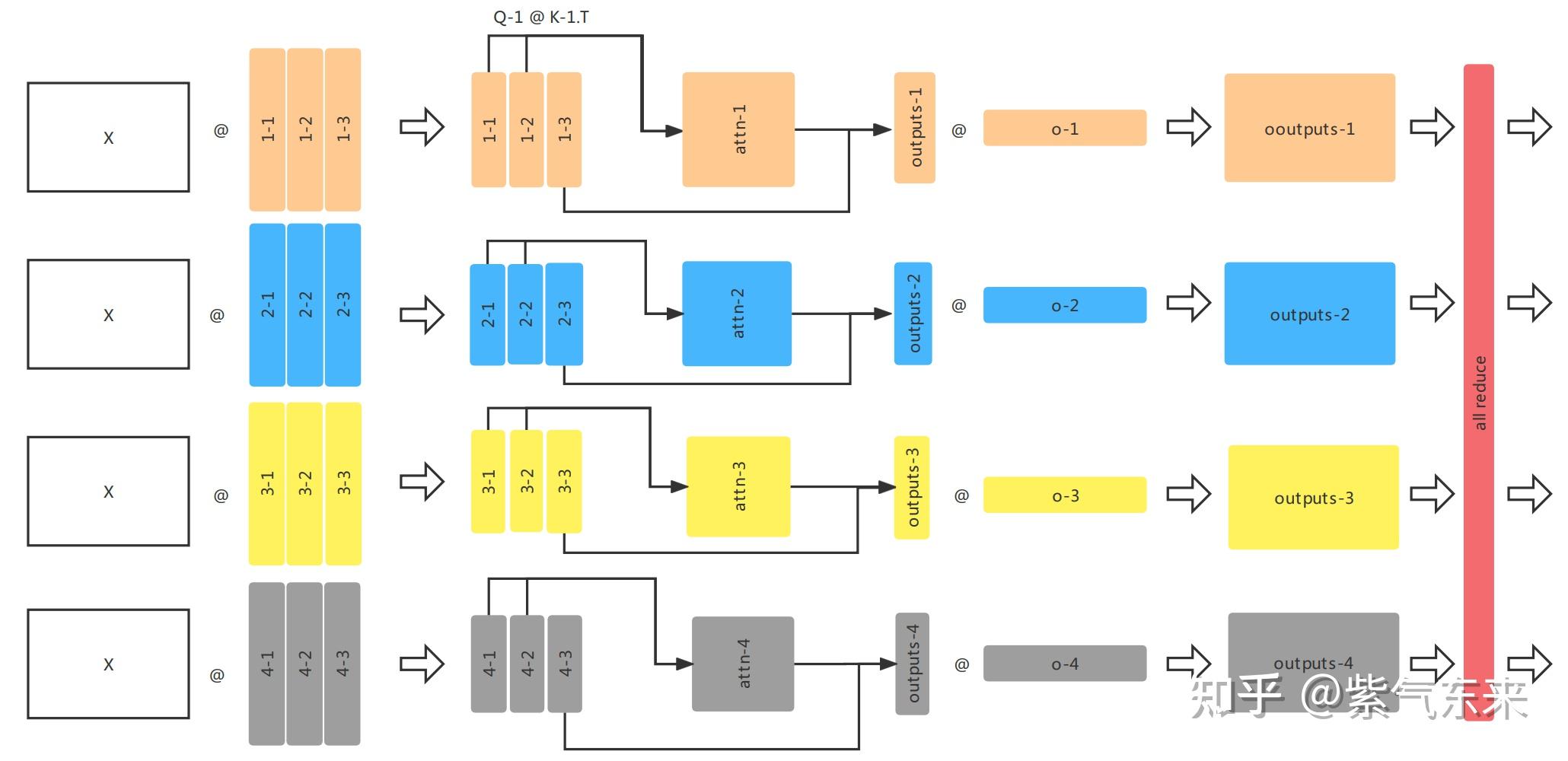 LLM(6)：GPT 的张量并行化（tensor parallelism）方案 - 知乎