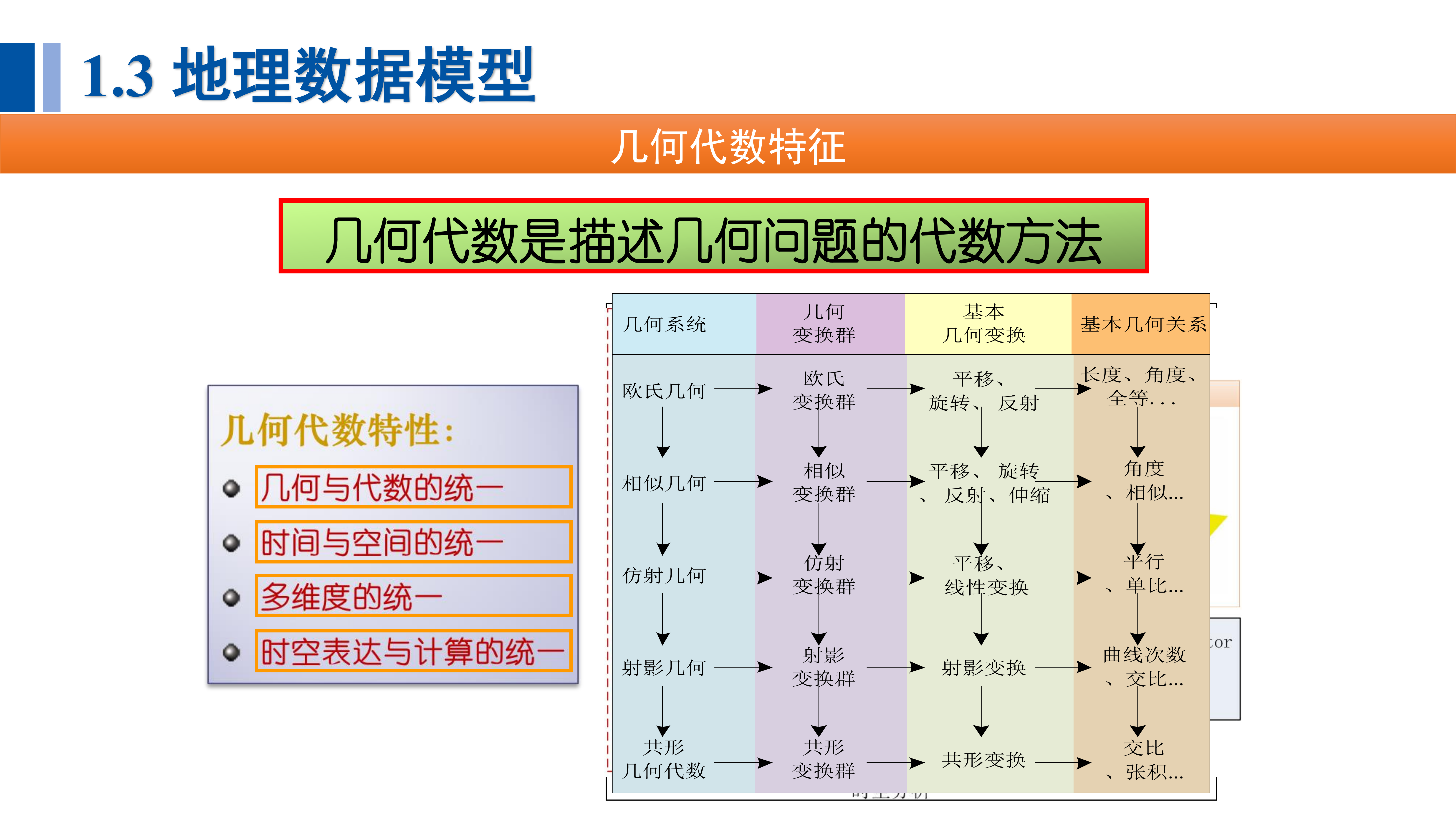 Spatio temporal Modeling And Analysis 