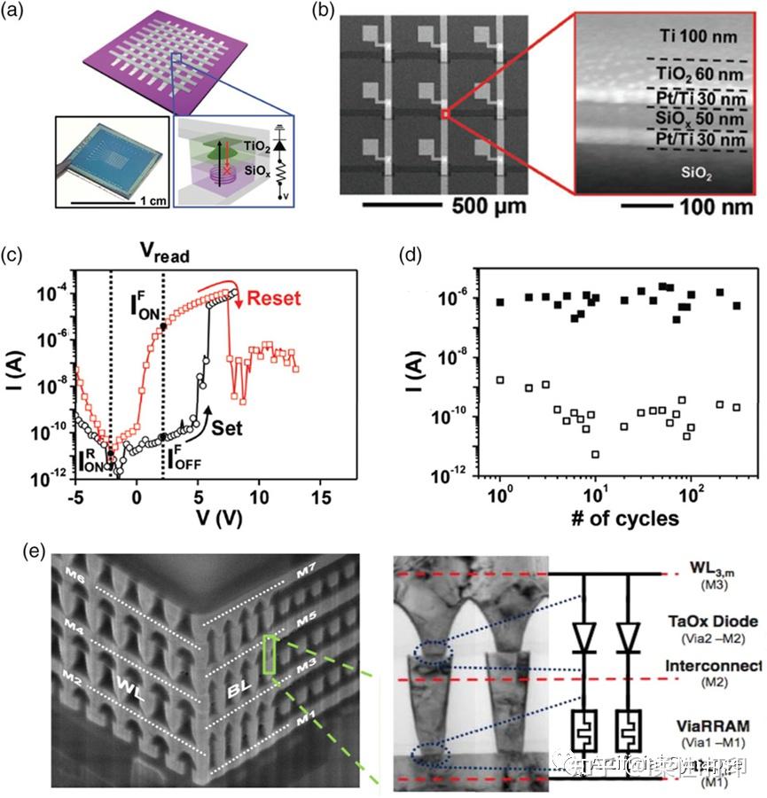 综述：用于存储和计算应用的忆阻交叉阵列 - 知乎
