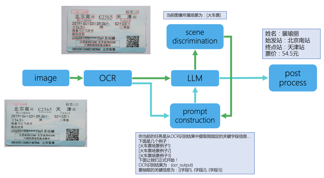 PP-ChatOCR：基于文心大模型的通用图像关键信息抽取利器，开发提效50%！ - 知乎