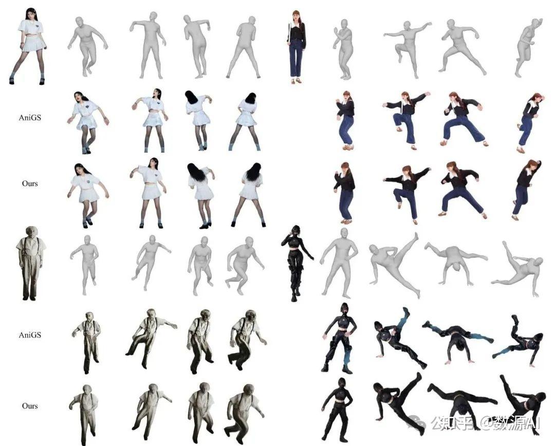 超快！阿里通义 Lab提出LHM！2s完成单张图像重建3D人体动画！ - 知乎