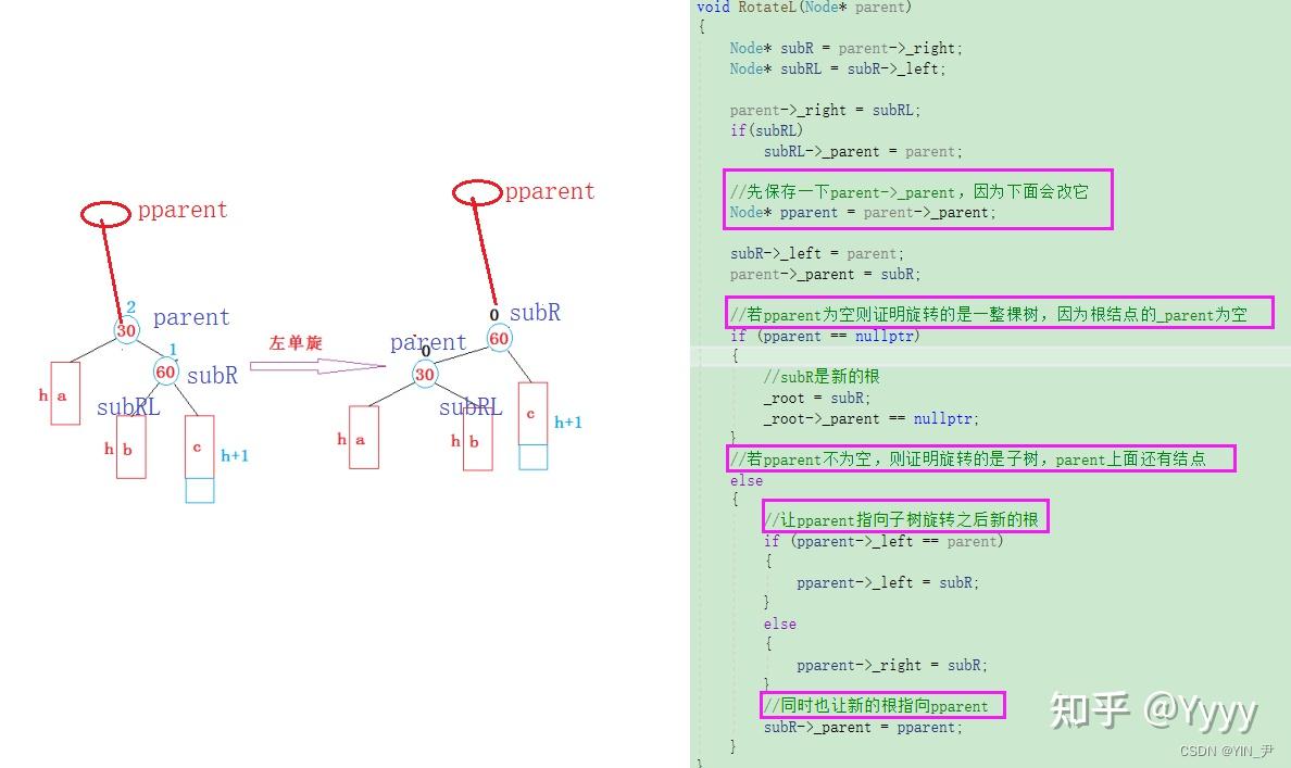 【高阶数据结构】avl树详解 知乎
