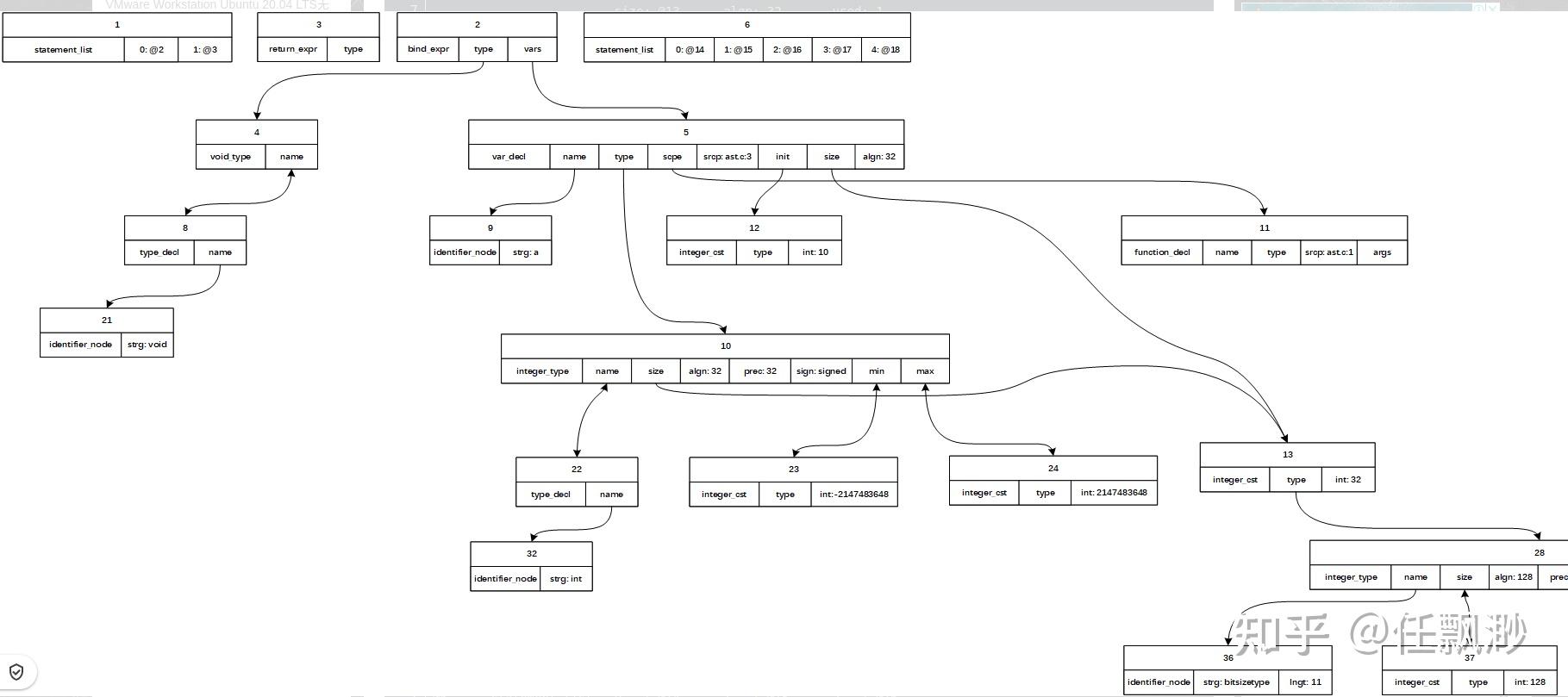 gcc源码分析-前端部分 - 知乎