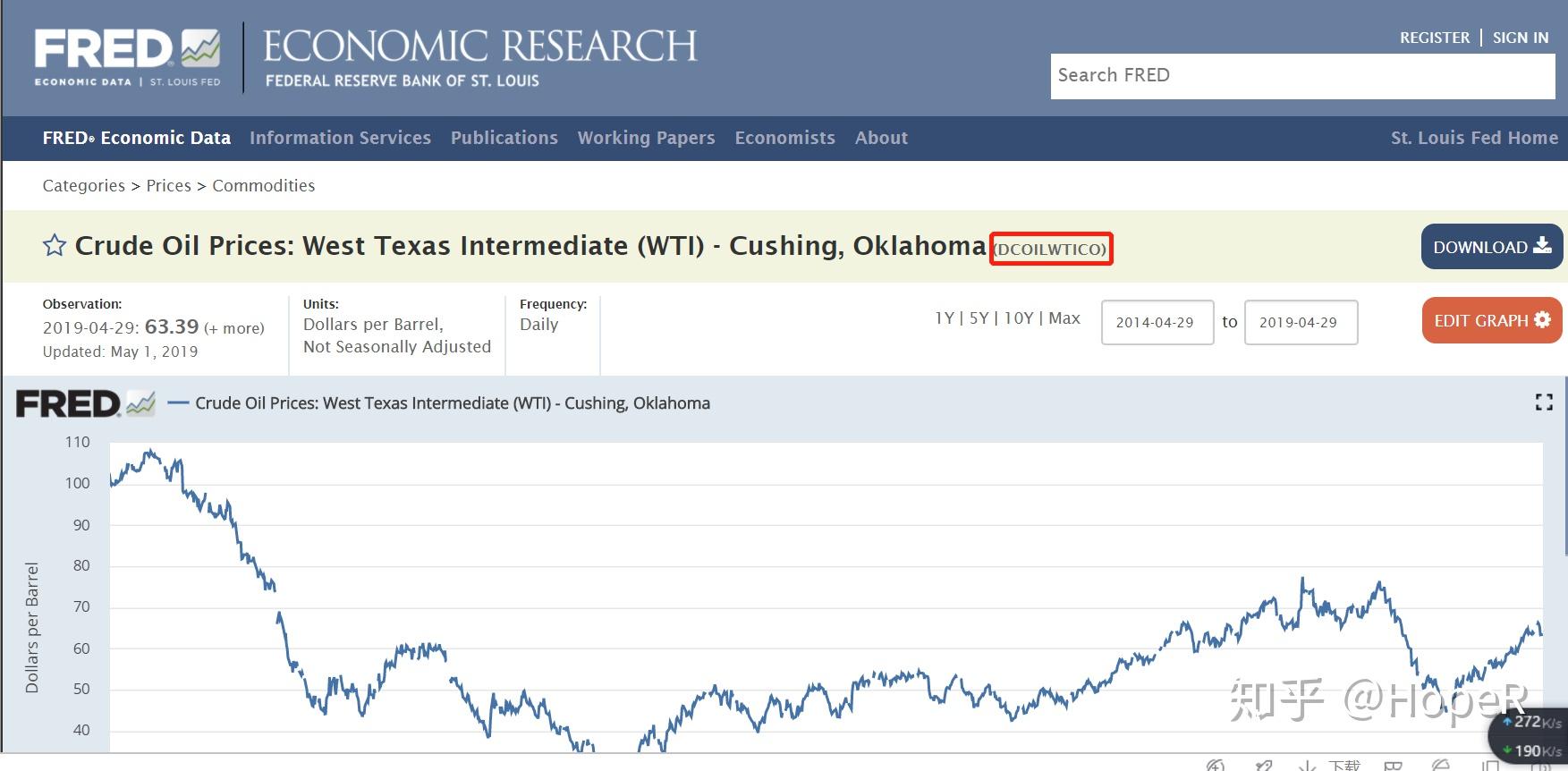 R语言金融基础：tidyquant获取数据（宏观经济数据） - 知乎