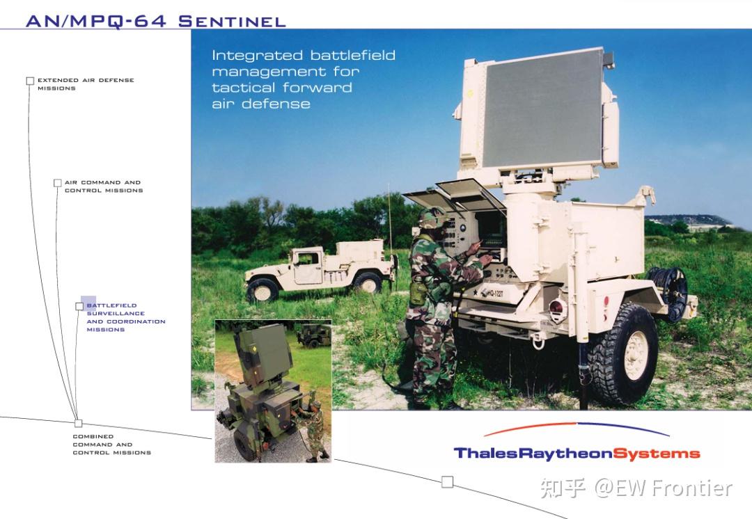 【AN/MPQ】马德里自治大学雷达系统仿真项目：还原 AN/MPQ-64 Sentinel 雷达核心功能【附MATLAB代码】 - 知乎