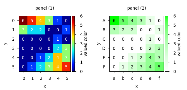 Gnuplot 绘制矩阵数据成热图（颜色图） 知乎 