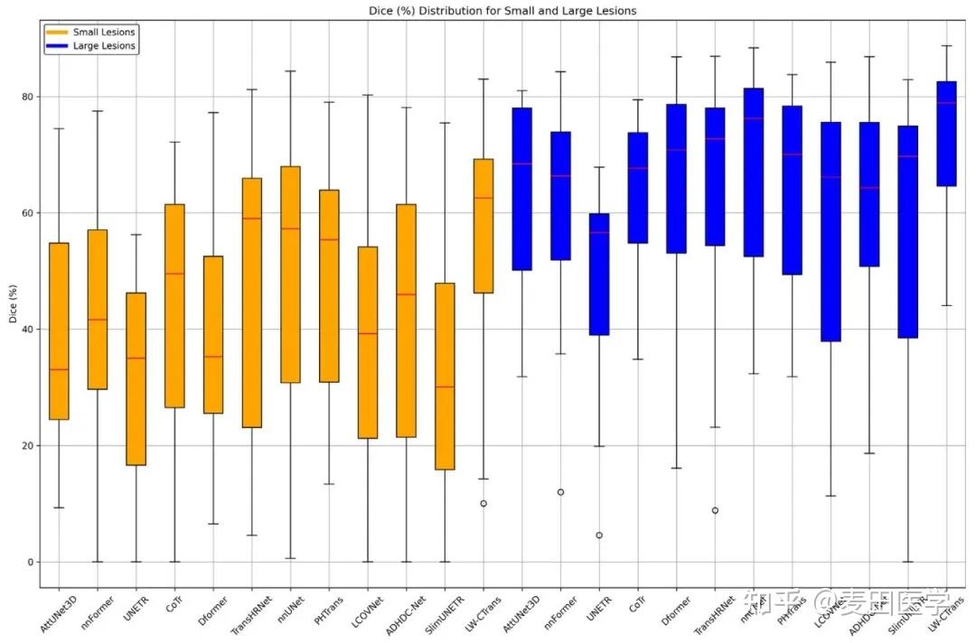 LW-CTrans：一种用于三维医学图像分割的轻量级CNN与Transformer混合网络|文献速递-深度学习医疗AI最新文献 - 知乎