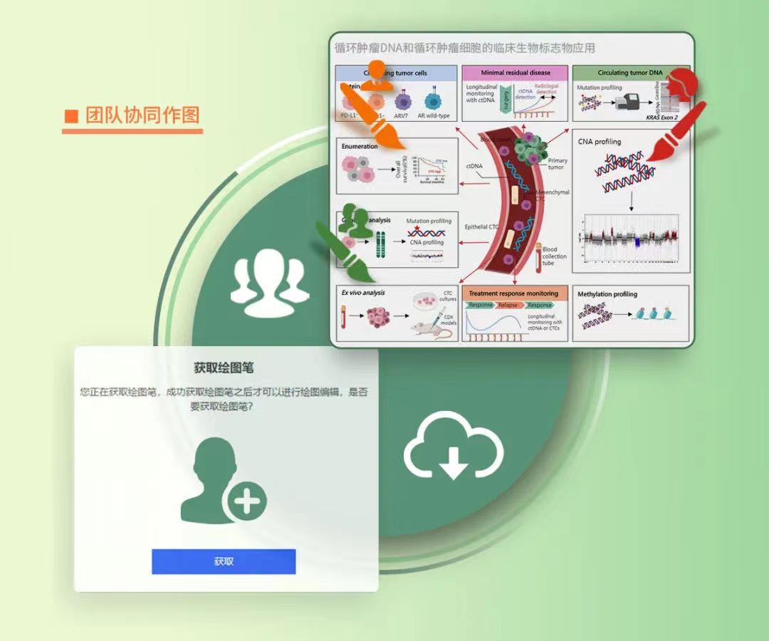 【MedPeer科研绘图】“傻瓜机”式操作，自制SCI水准配图 - 知乎