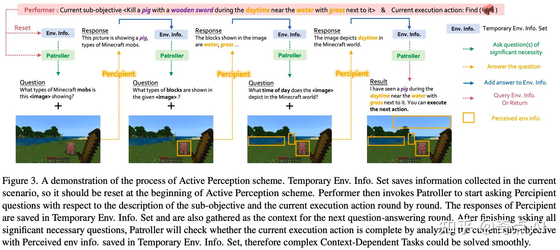 CVPR2024 | MP5: 突破边界，打造Minecraft中的全能智能体 - 知乎