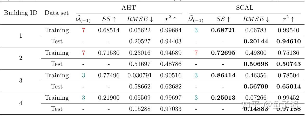 SHAP可解释性竟然还能做聚类分析？11个结合idea带你一网打尽顶会顶刊！ - 知乎