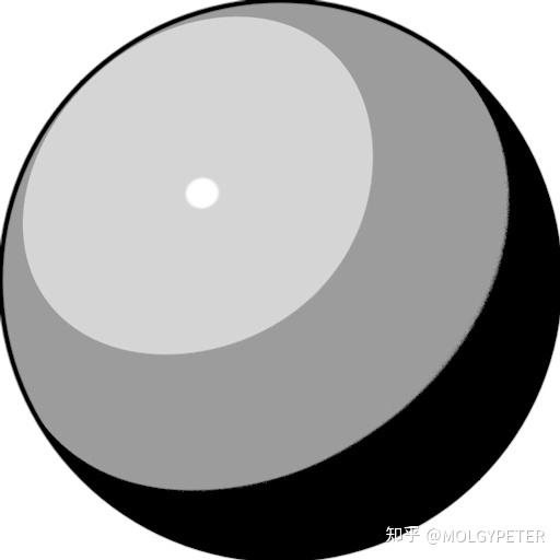 MatCap在Unity URP的实现 - 知乎