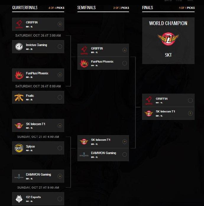 神评：八强预测赛果竟然是LCK秋季赛 - 知乎