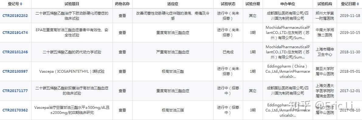 美国食品药品监督局批准Amarin鱼油（EPA 97%）产品扩展适应症，降低特定患者心血管疾病风险 - 知乎