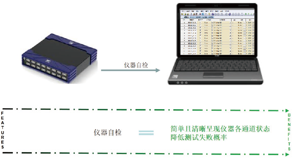 AMETEK VTI 推出16通道高速隔离温度/电压数据采集仪-EX1401 - 知乎