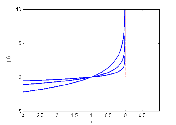 内点法介绍（Interior Point Method） - 知乎