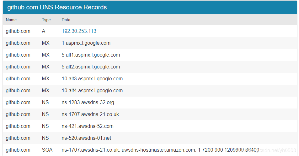 程序员必备：一文教你解决国内github访问慢的问题 - 知乎