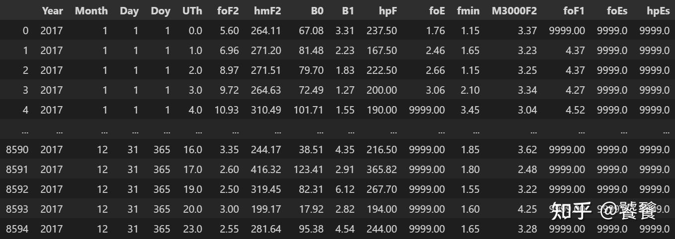 python数据可视化：如何画频率极坐标图 - 知乎