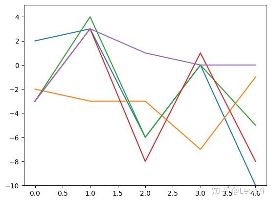 【LLM基础系列】60行numpy动手实现GPT-零基础入门详细图解 - 知乎
