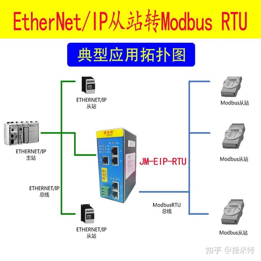 ETHERNET IP站转MODBUS RTU协议网关 - 知乎