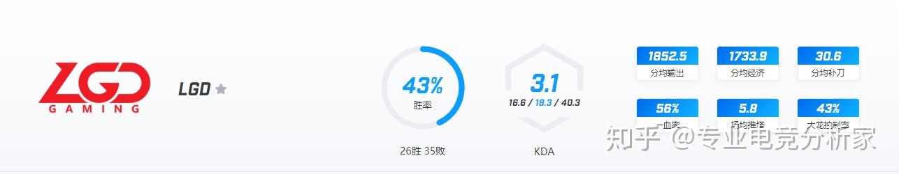 【赛事前瞻】WE vs LGD：xiye遇旧主，中路对阵Teacherma - 知乎