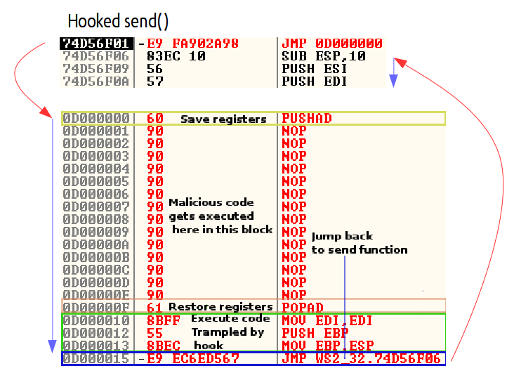 一篇文章教你如何检测Win API Hooks（Ring3） - 知乎