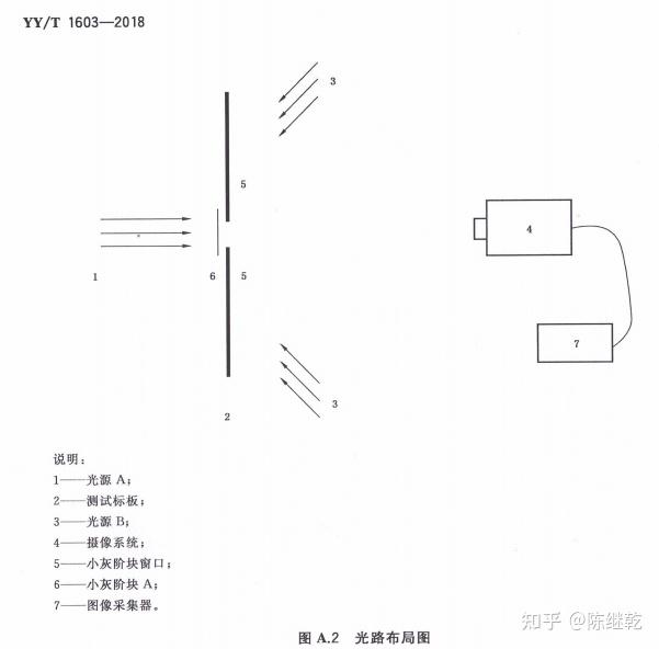 YY/T 1603-2018标准内窥镜图像质量测试方案 - 知乎