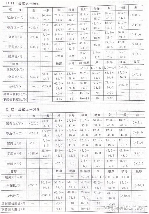 10分钟教你如何看懂GIA证书 - 知乎